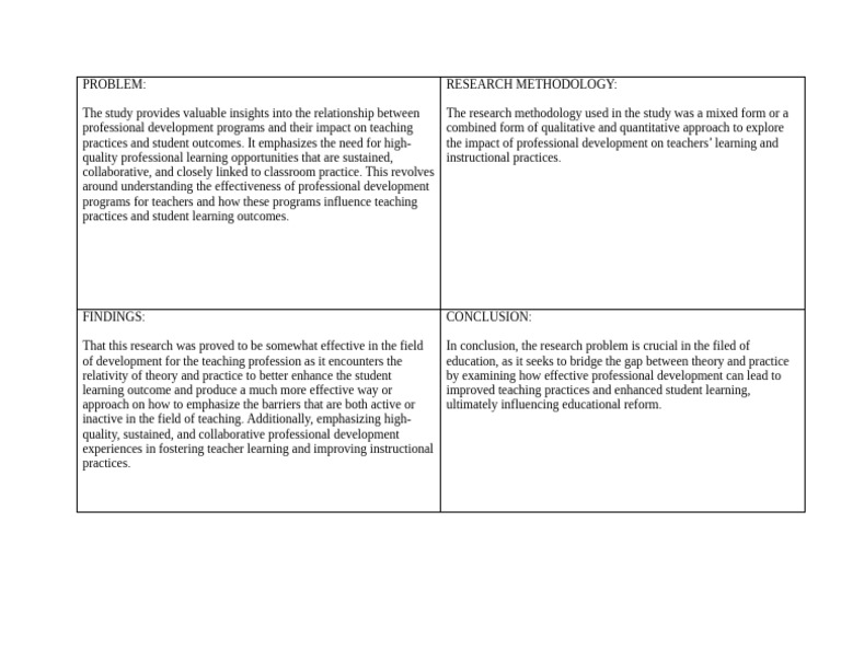 Assignment Prof Ed 3 | PDF