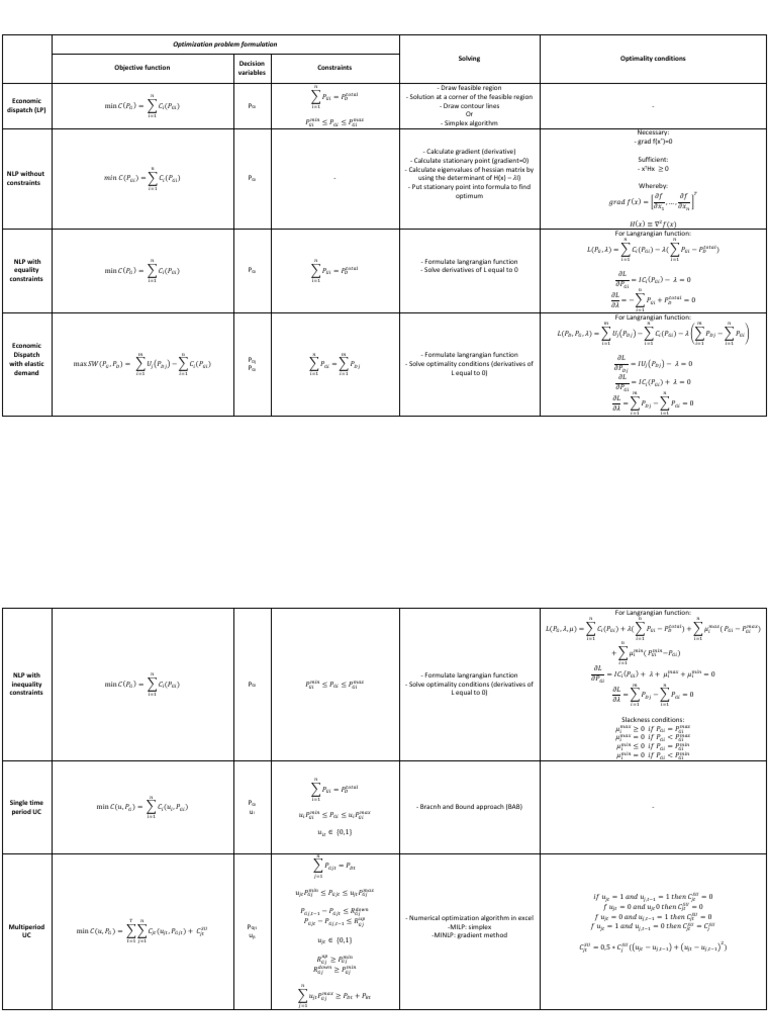 Formulas Energy | PDF
