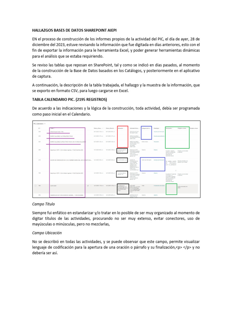 Hallazgos Bases de Datos Sharepoint Aiepi | PDF