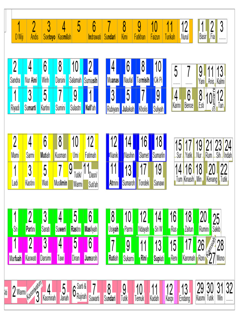 Relokasi Pasar Sluke-Bakul Anyar | PDF