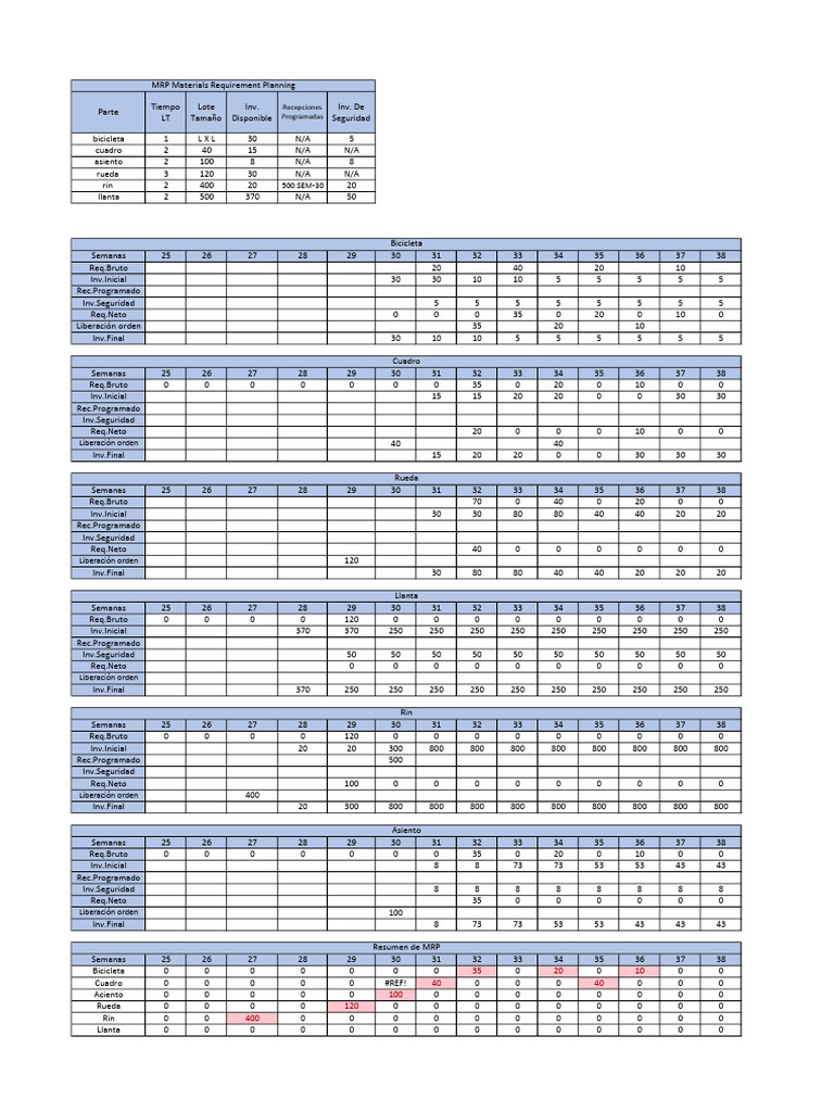 Ejercicio de MRP | PDF