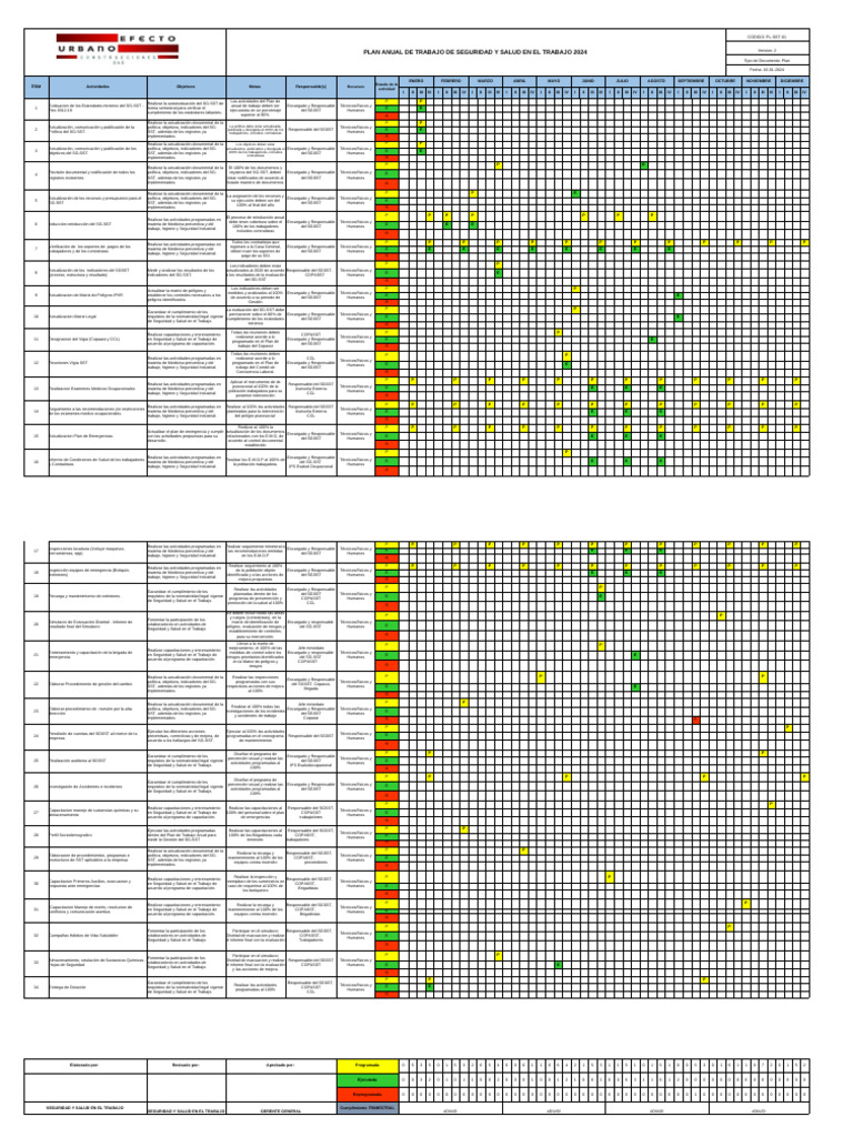 Plan Anual de Trabajo Del SG-SST 2024 | PDF