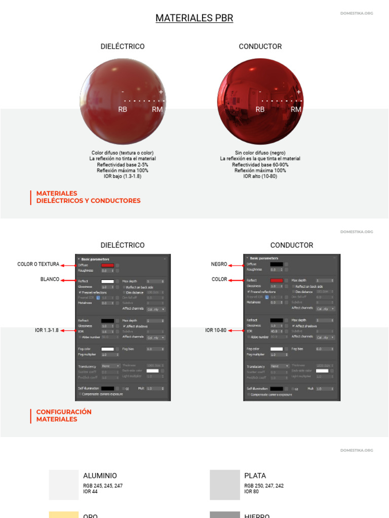 Materiales PBR | PDF