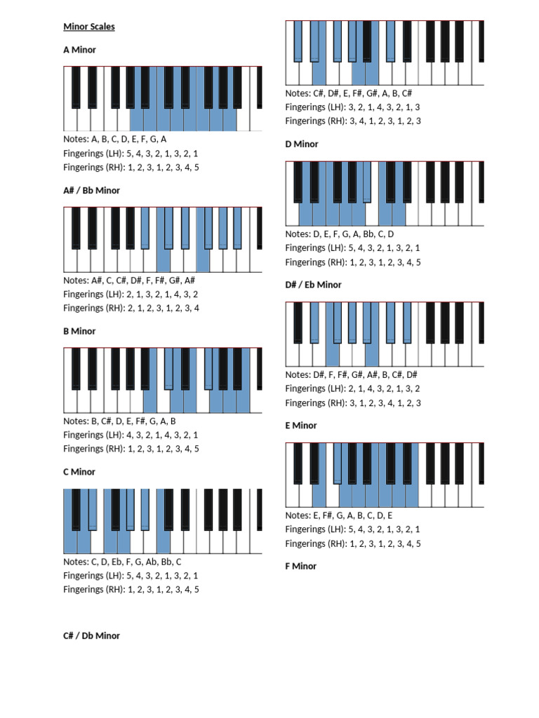 Minor Scales | PDF