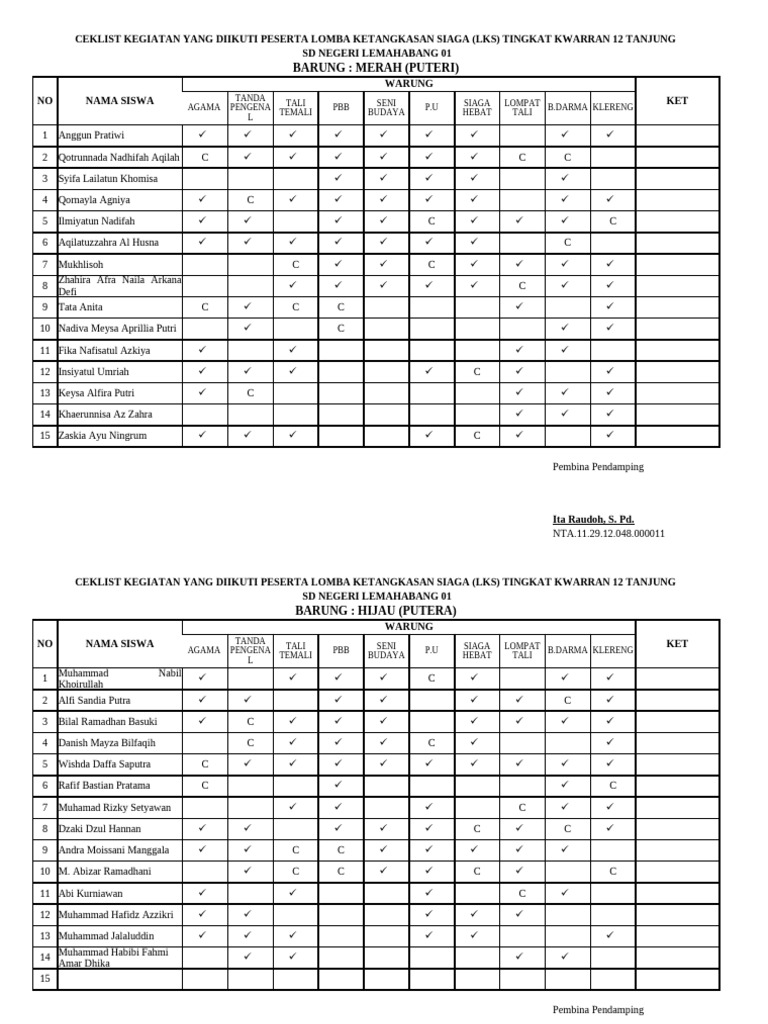 Ceklist Kegiatan Yang Diikuti Siswa Siaga | PDF