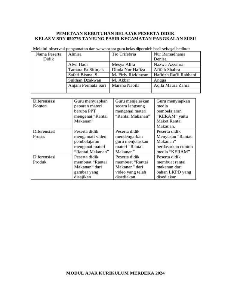 Modul Ajar PPG | PDF