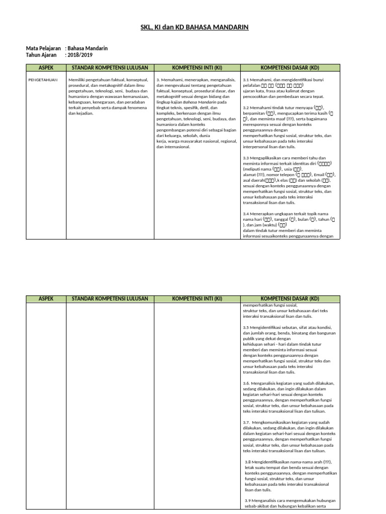 SKL, Ki, KD Baru Mandarin SMK | PDF