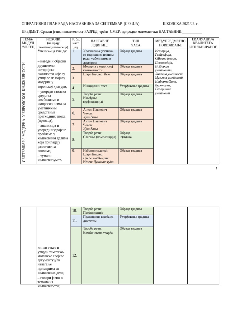 Srpski Jezik I Knjizevnost 3 Razred Prirodni Smer Gimnazija Operativni Plan Srbija | PDF