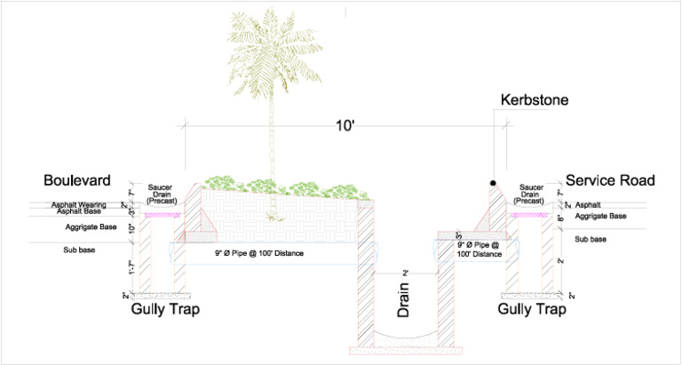 Drainage Detail | PDF