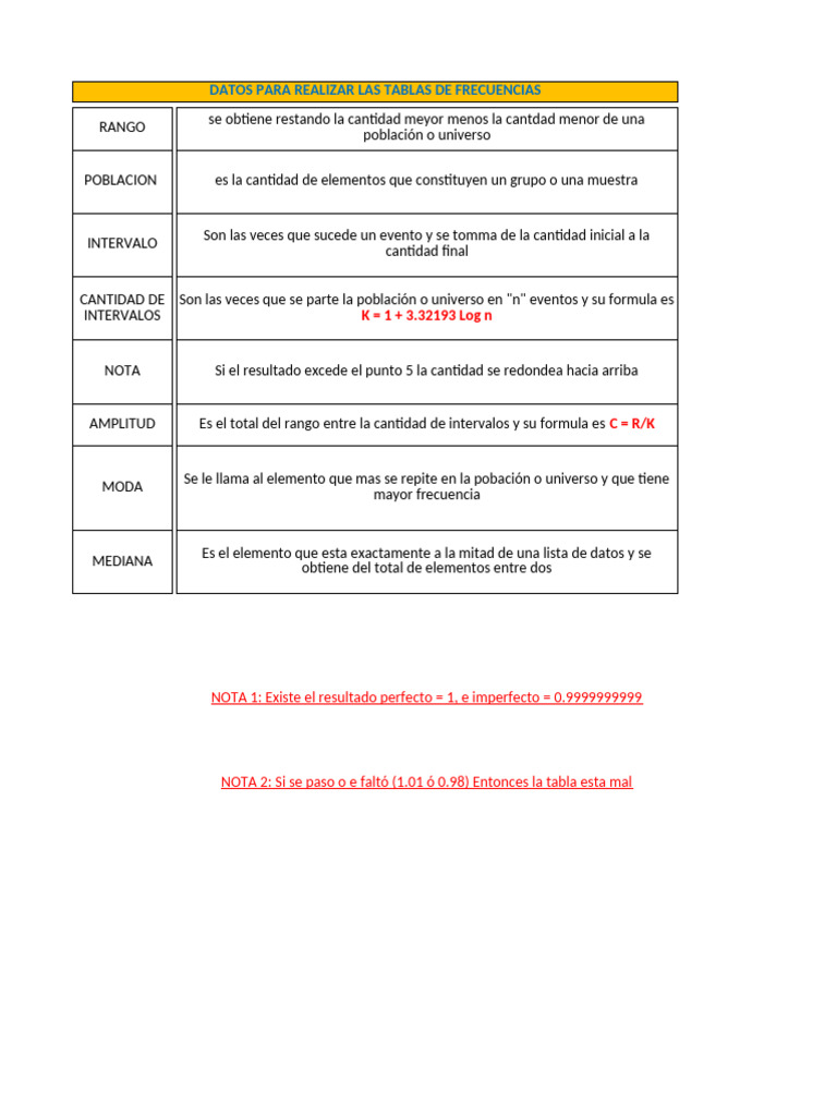 Tablas de Frecuencias Pye 2024 Feb Jul | PDF