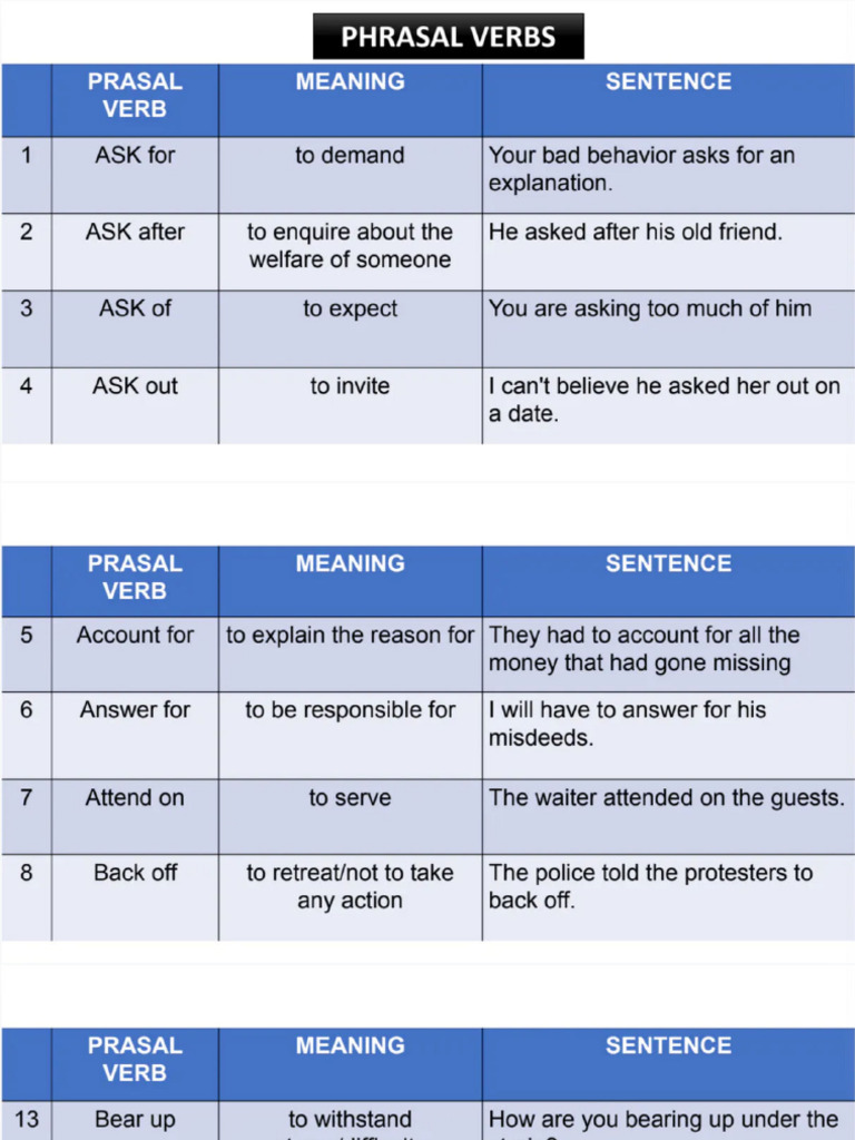 Phrasal Verbs IPM Talks | PDF