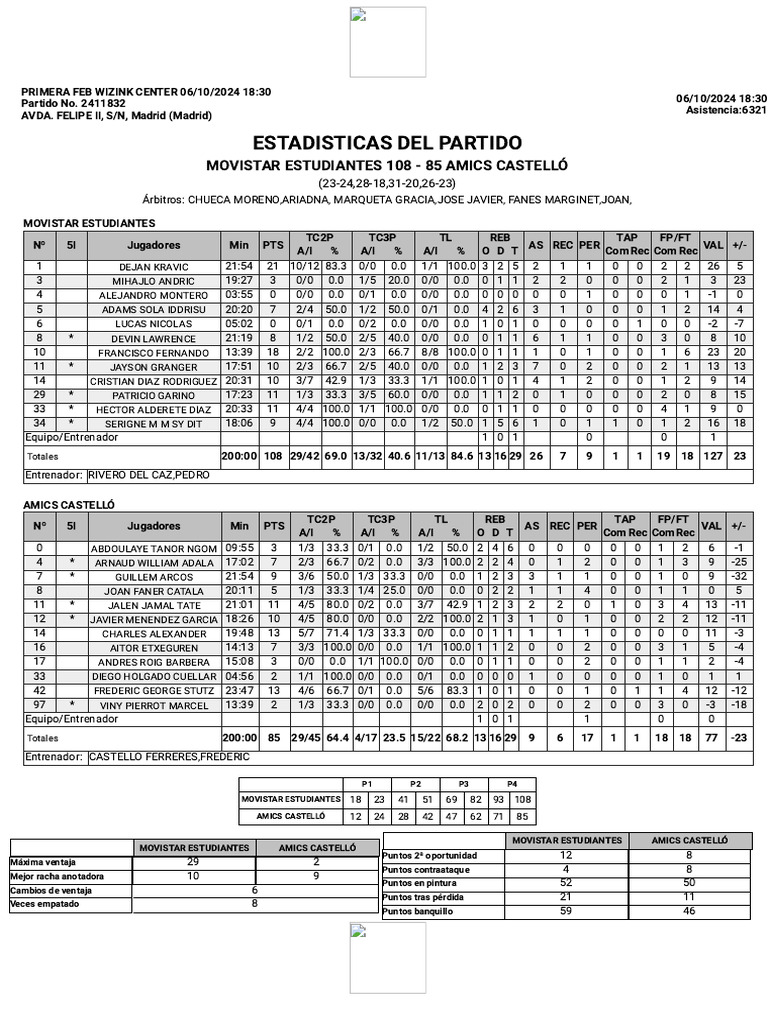 BoxScore | PDF