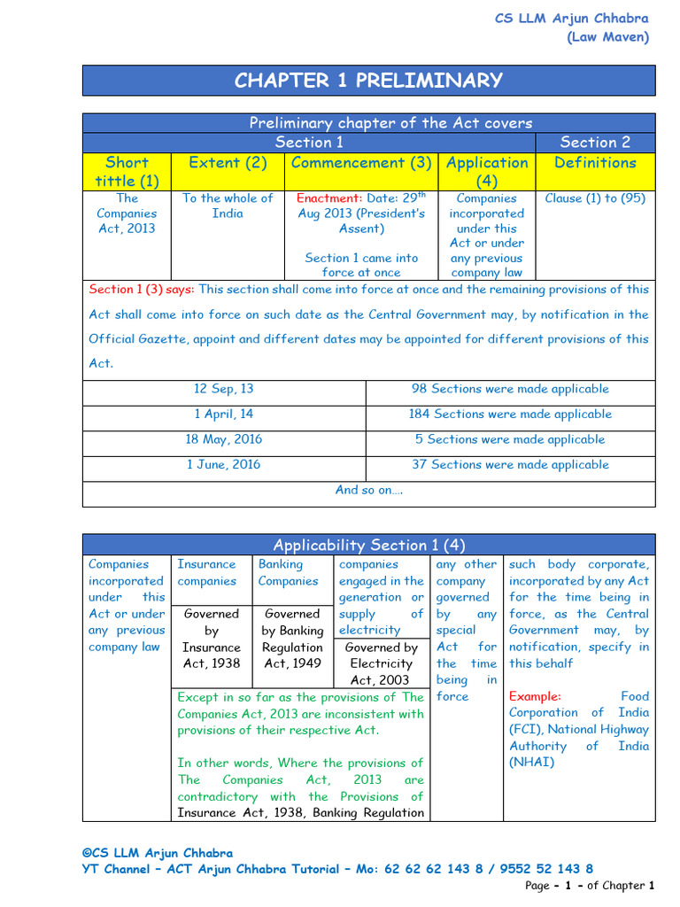 1AA Basics Printed Notes With Question Answer | PDF | Piercing The ...
