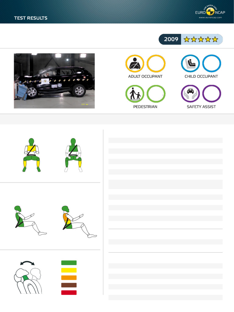 Euroncap Volvo xc60 2009 5stars | PDF