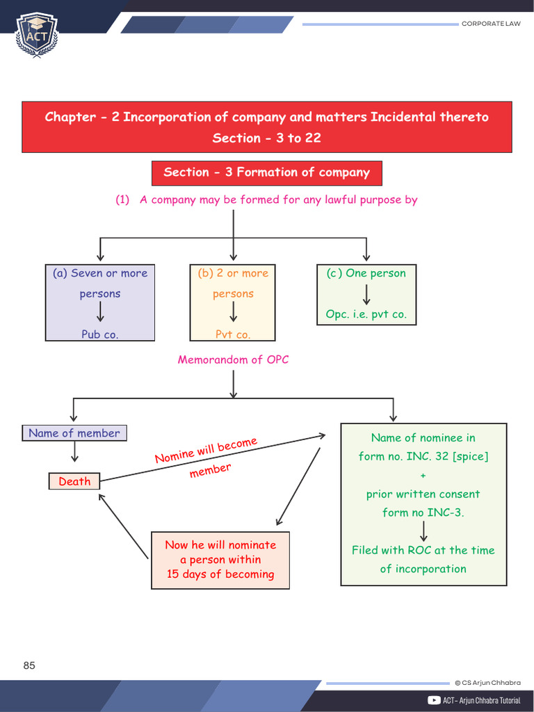 Incorporation and Changes in OPC | PDF | Business Law | Common Law