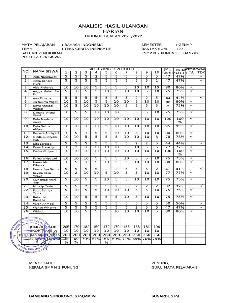 Analisis Kls 9 Bhs Indonesia PNG | PDF