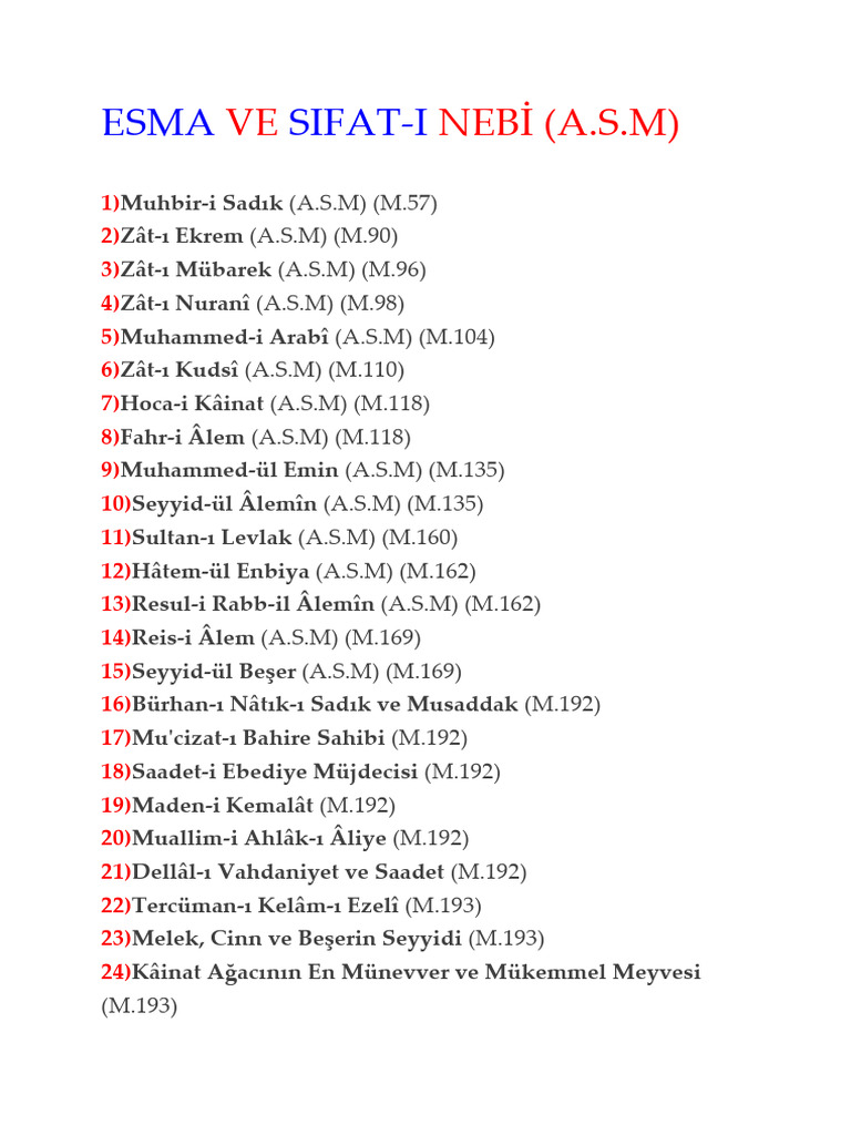 Esma-Ve - Sifat-Inebi | PDF