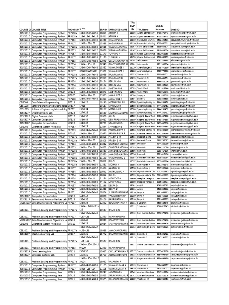Fall 24 - 25 TRA Workload | PDF