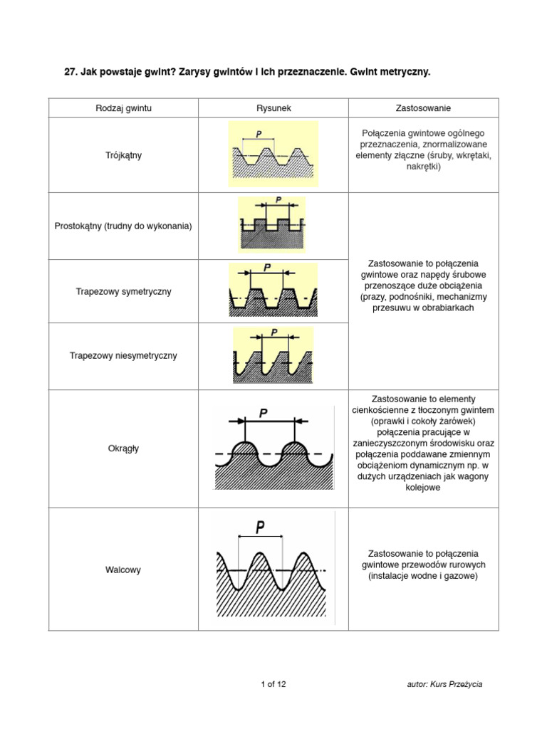 Kzu Polaczenia 2 | PDF