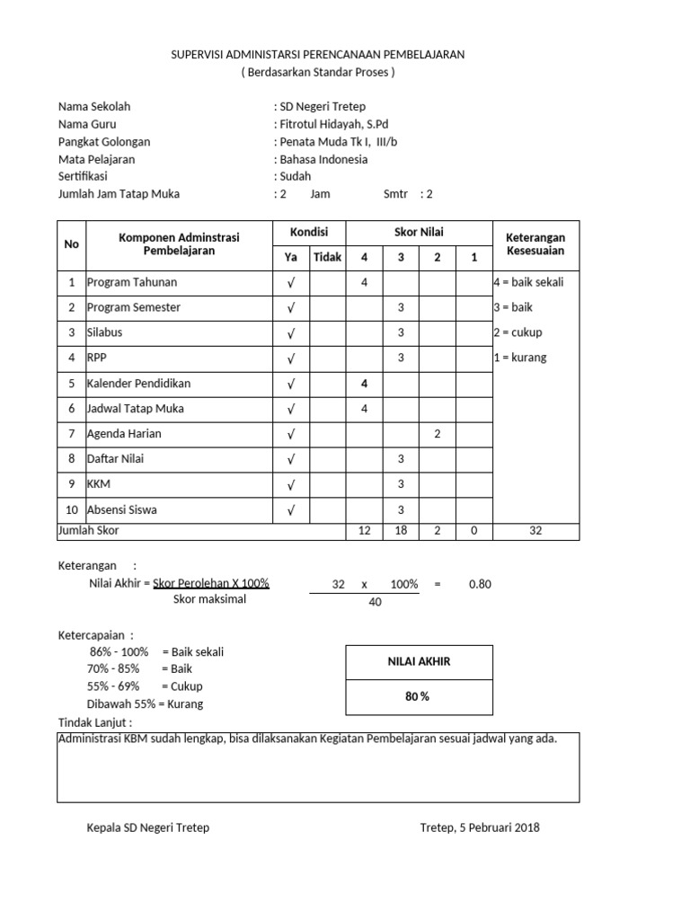 Supervisi Adm KBM | PDF