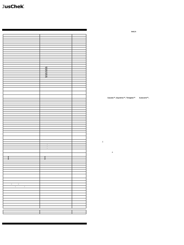 Multi-Drug Panel With Adulteration JusChek ACRO Multi Drug | PDF