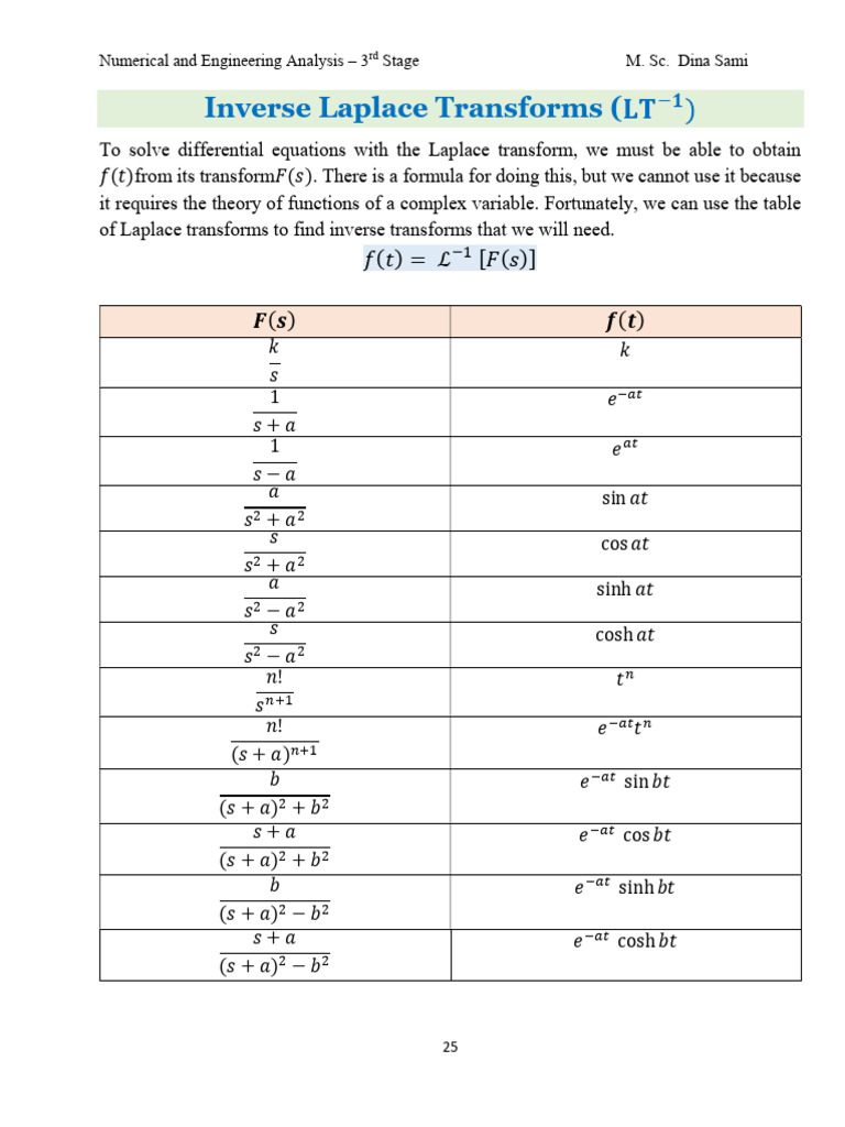 The Inverse Laplace Transform | PDF