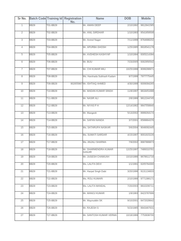 Batch Code Training Id Name DOB Mobile Registration No | PDF