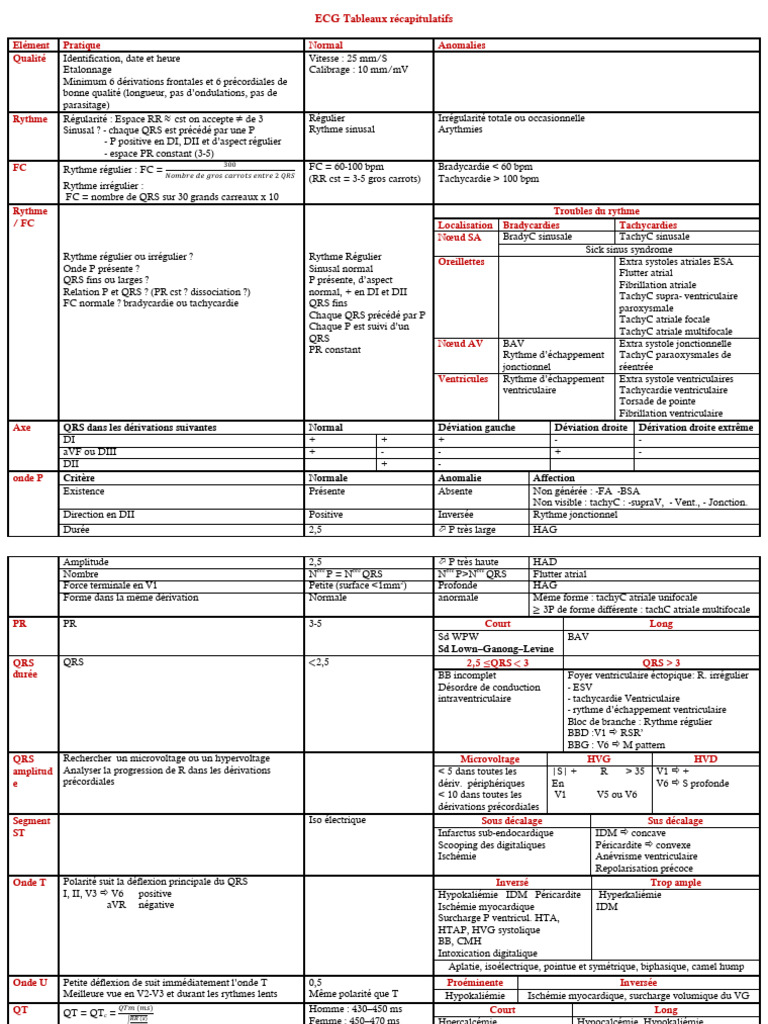 ECG TableauxRécapitulatifs MCL | PDF