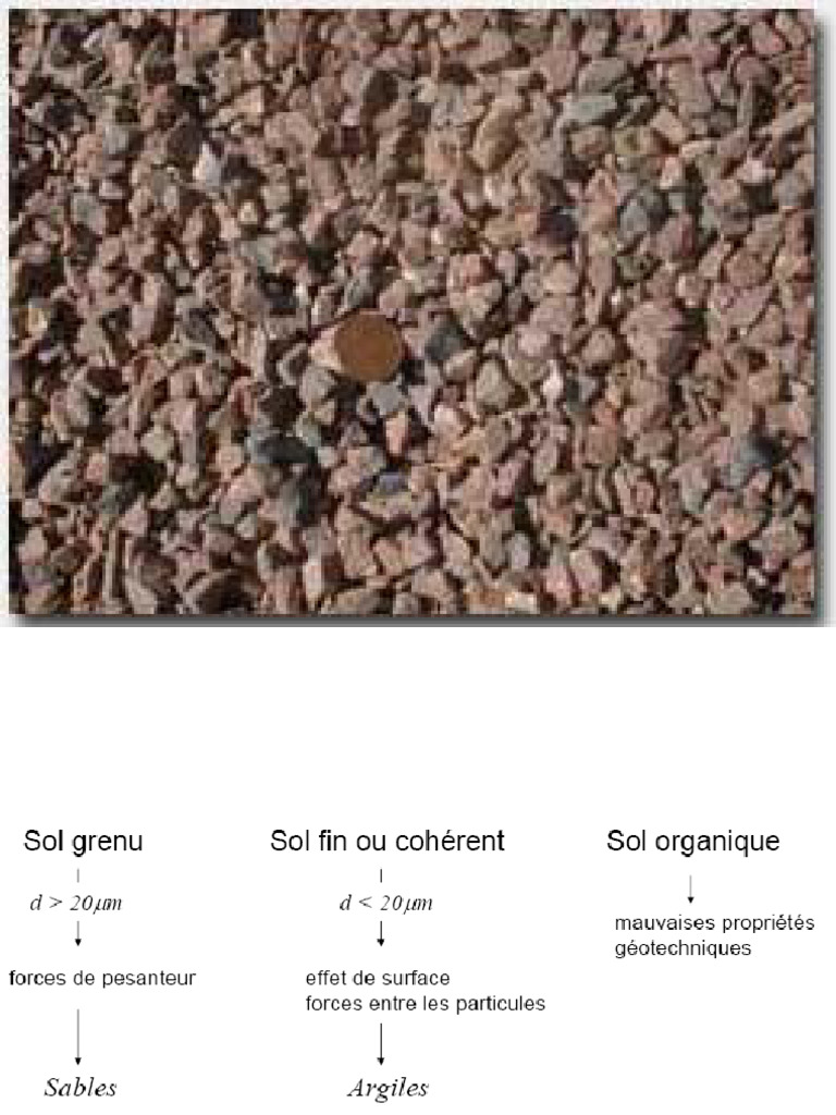 Structure Er Identification Des Sols | PDF