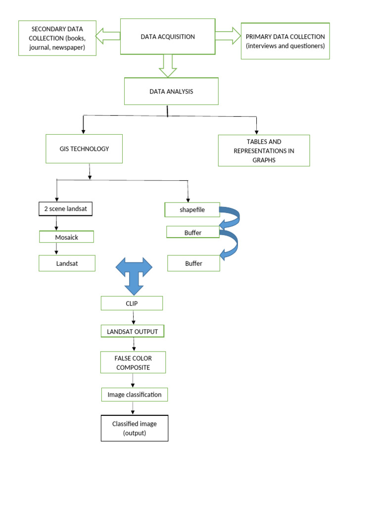 Flowchart 2 | PDF