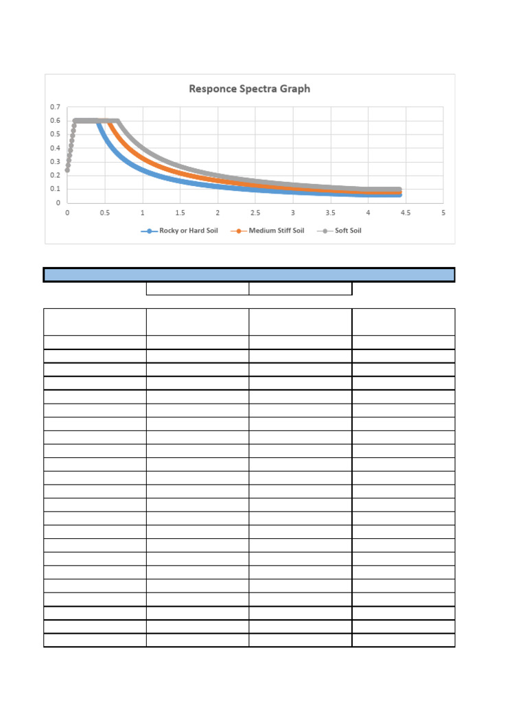 Responce Spectra | PDF