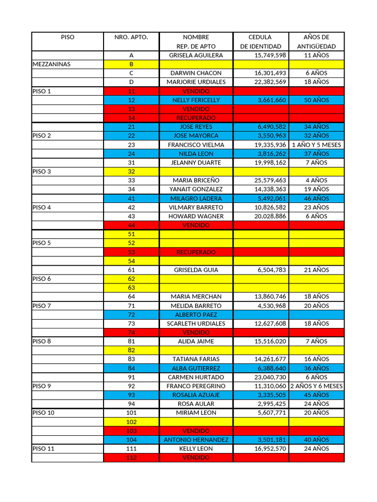 Censo Edificio Bajo Grande | PDF