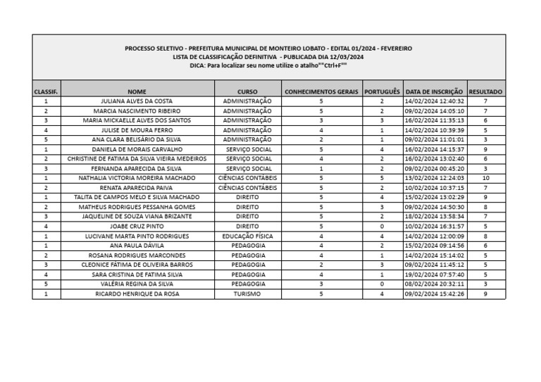 Classif. Definitiva - Pref. Monteiro Lobato - 01.2024 - Fevereiro | PDF