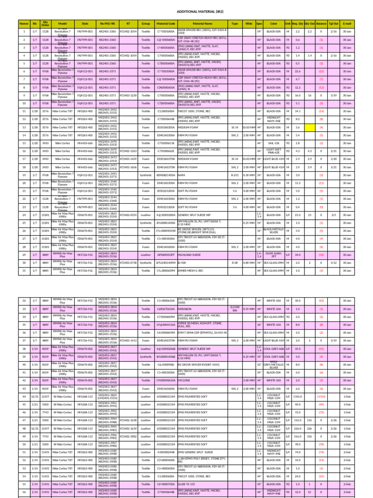 Process Add Material Gw Mei (Ir2) | PDF