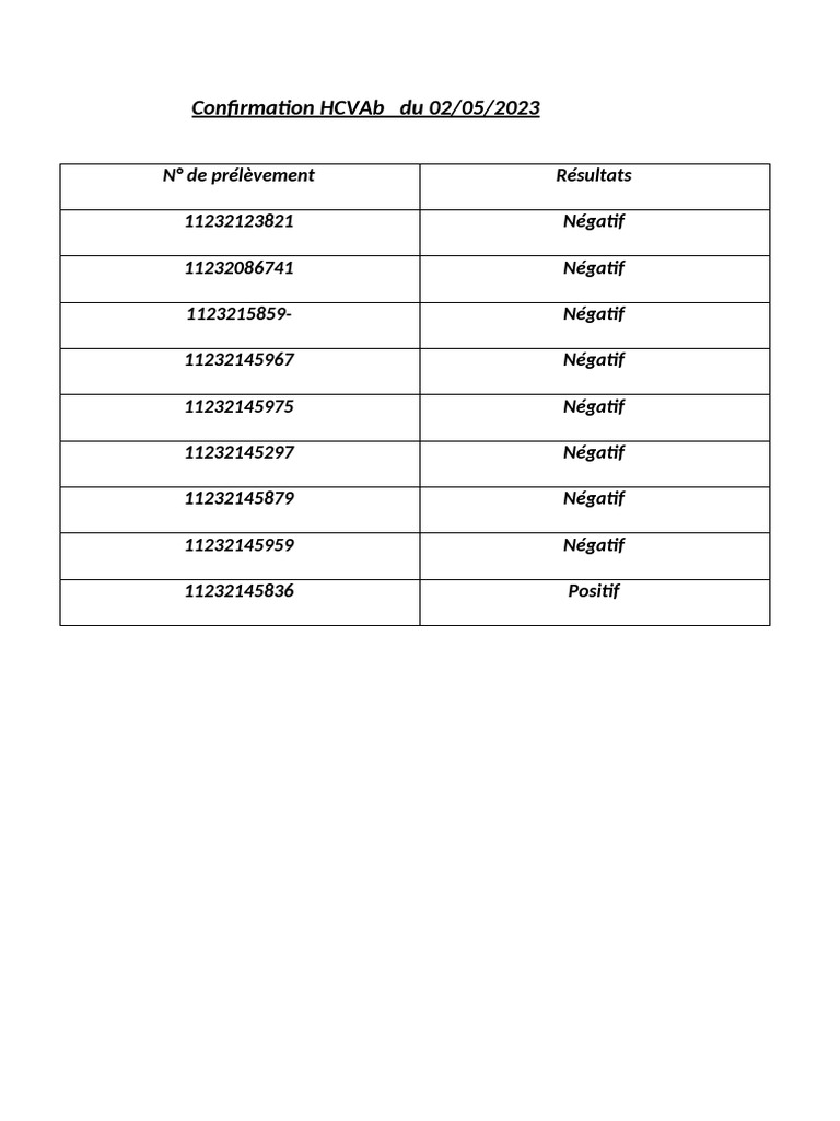 Confirmation AgHBs Du 02 | PDF
