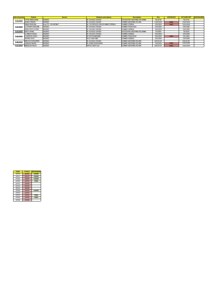 Tableau Honoraires Garde Mai (Widad - Siham) 2 | PDF