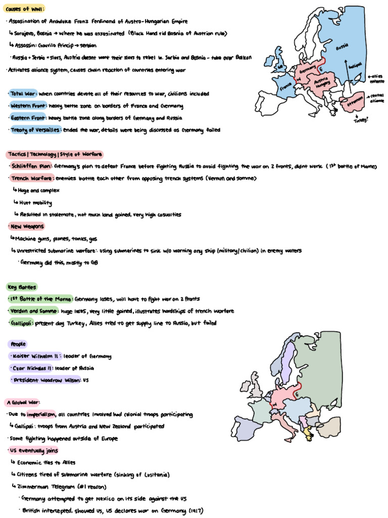 WW1 Notes | PDF