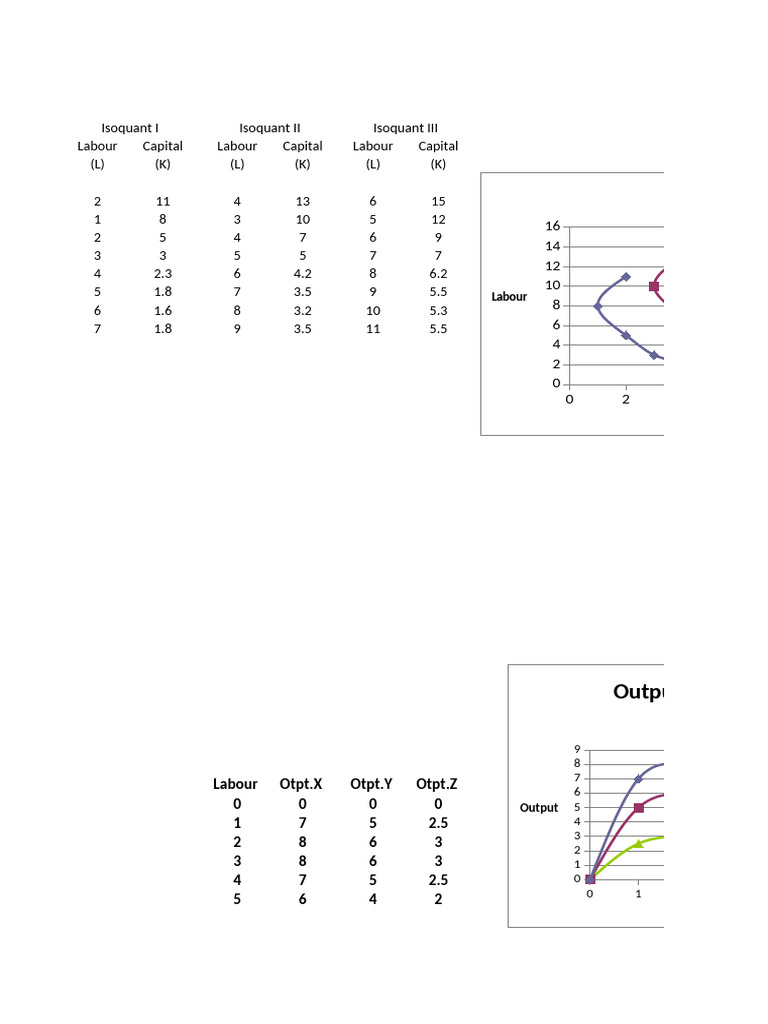 Production Graphs 1 | PDF