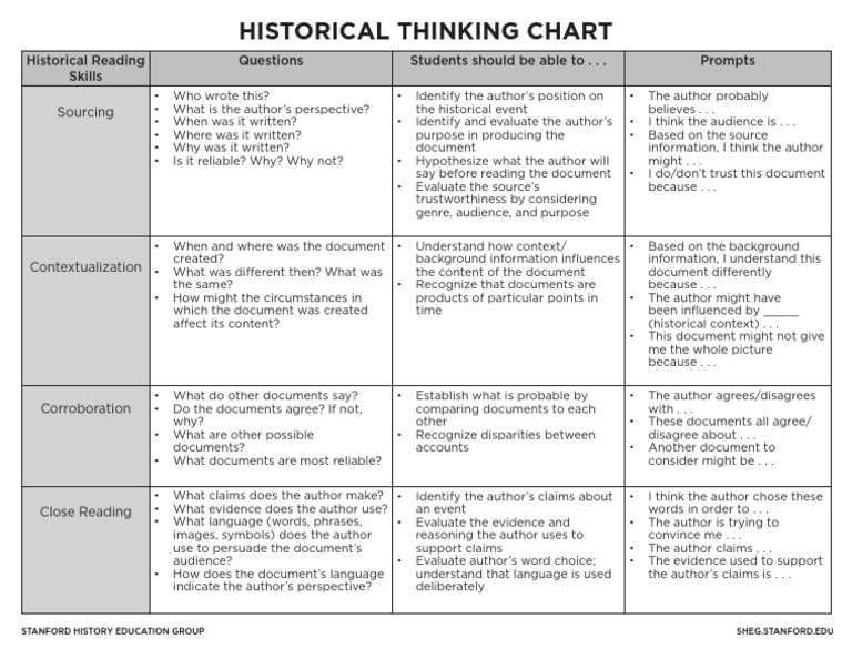 Historical Thinking Chart | PDF