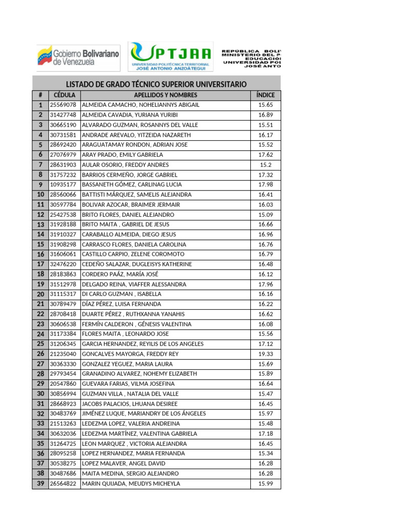 Pub Listado de Grado El Tigre 27-09 | PDF