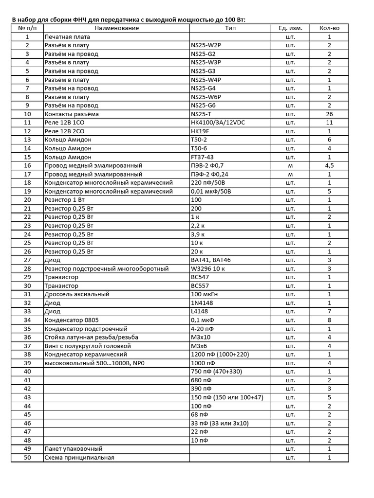 Sostav Nabora FNCH SDR | PDF