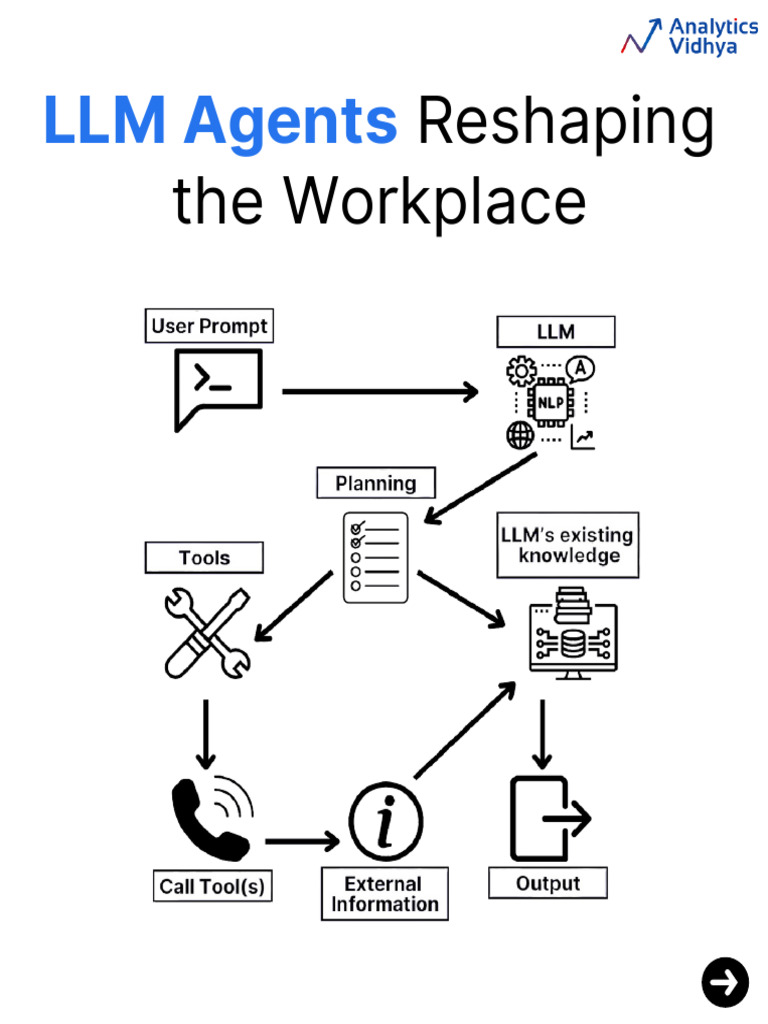 LLM Agents Reshaping The Workplace | PDF
