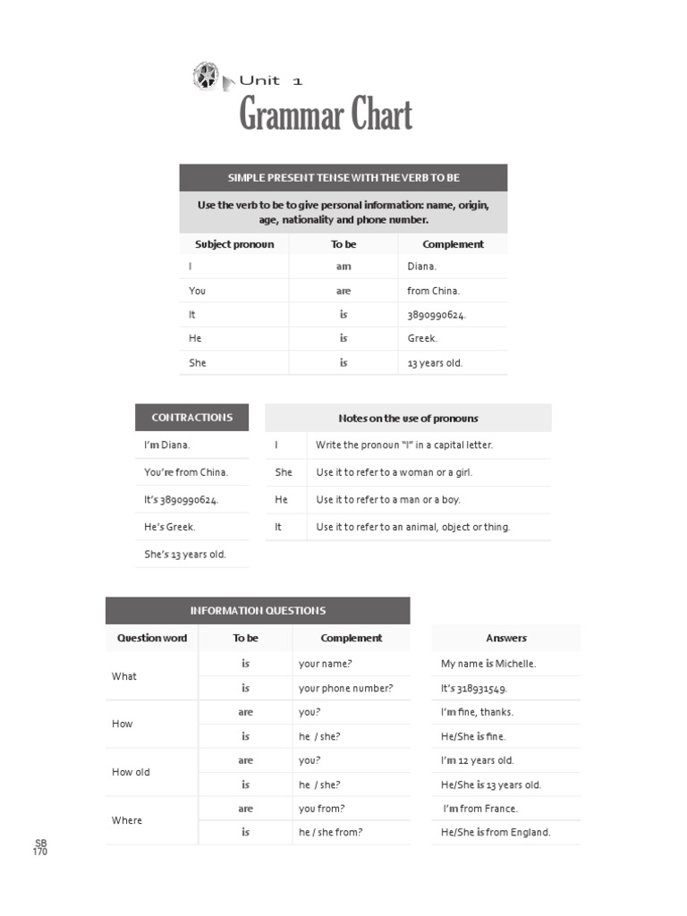 Grammar Chart: Unit 1 | PDF