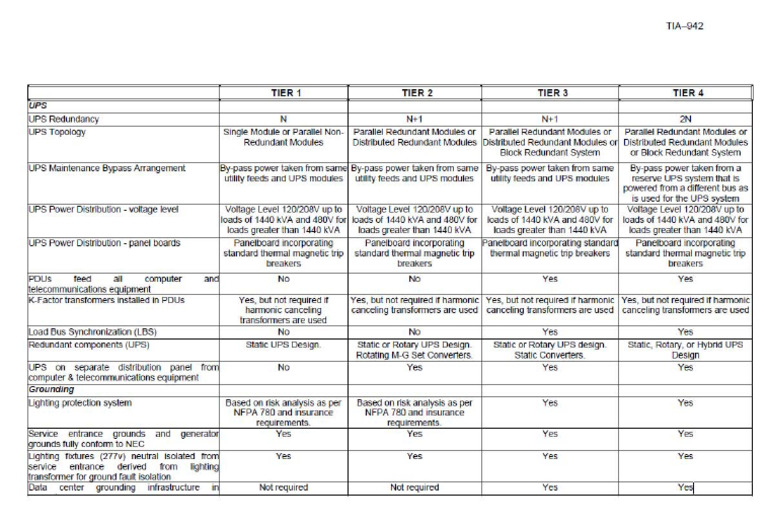 UPS Redundancy & Topology in TIA-942 | PDF