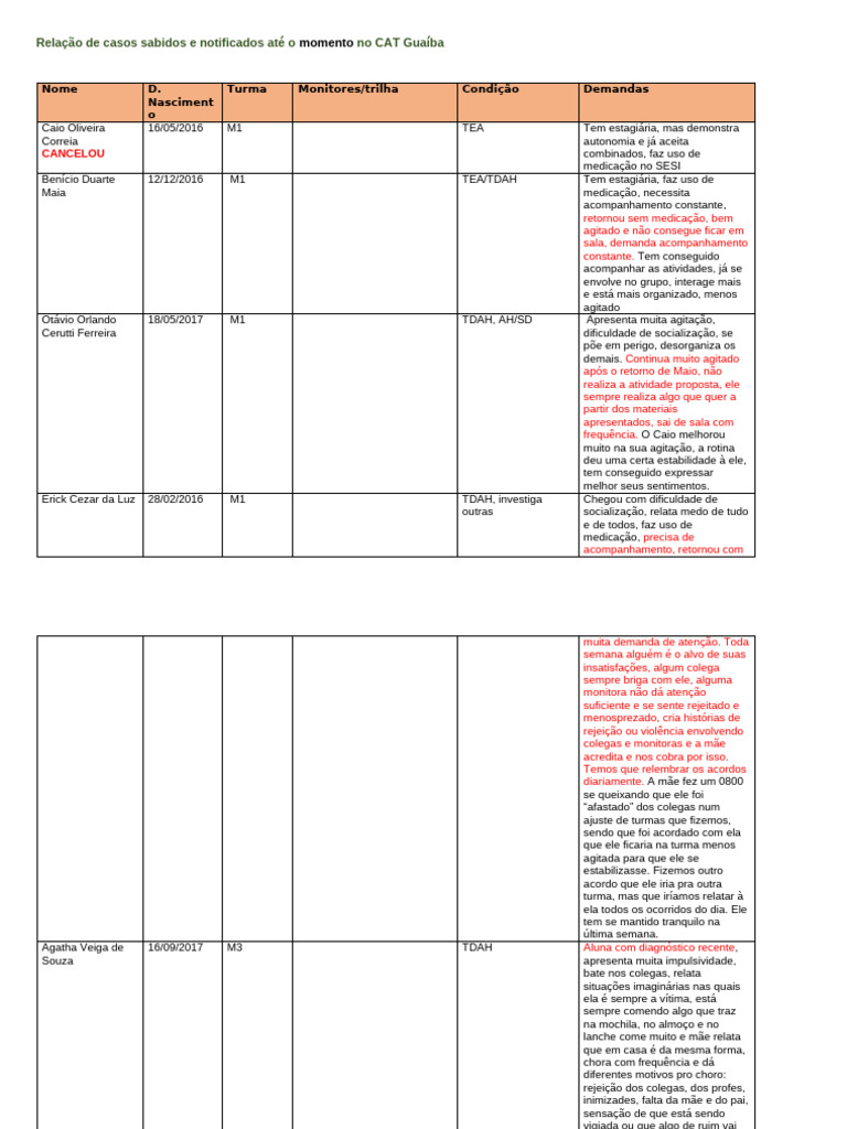 Relat. Prinscily-2 | PDF