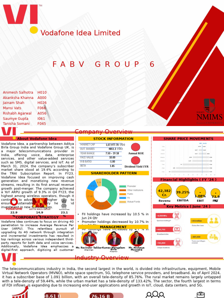 Final Vodaphone | PDF