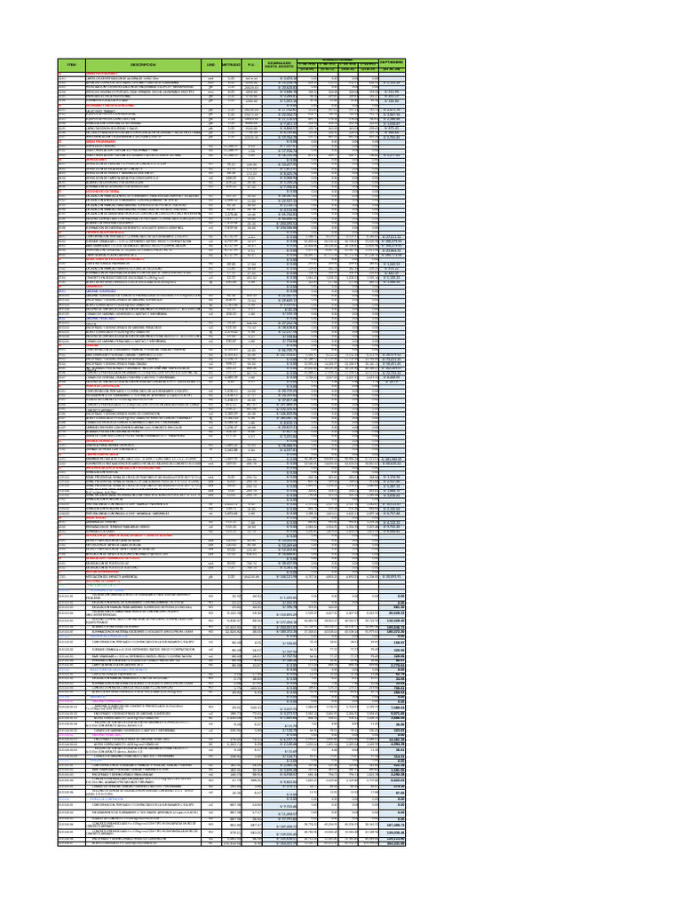Cuadros de Programacion CONSOLIDADO | PDF