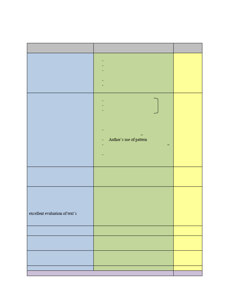 Critical Analysis Essay Rubric | PDF