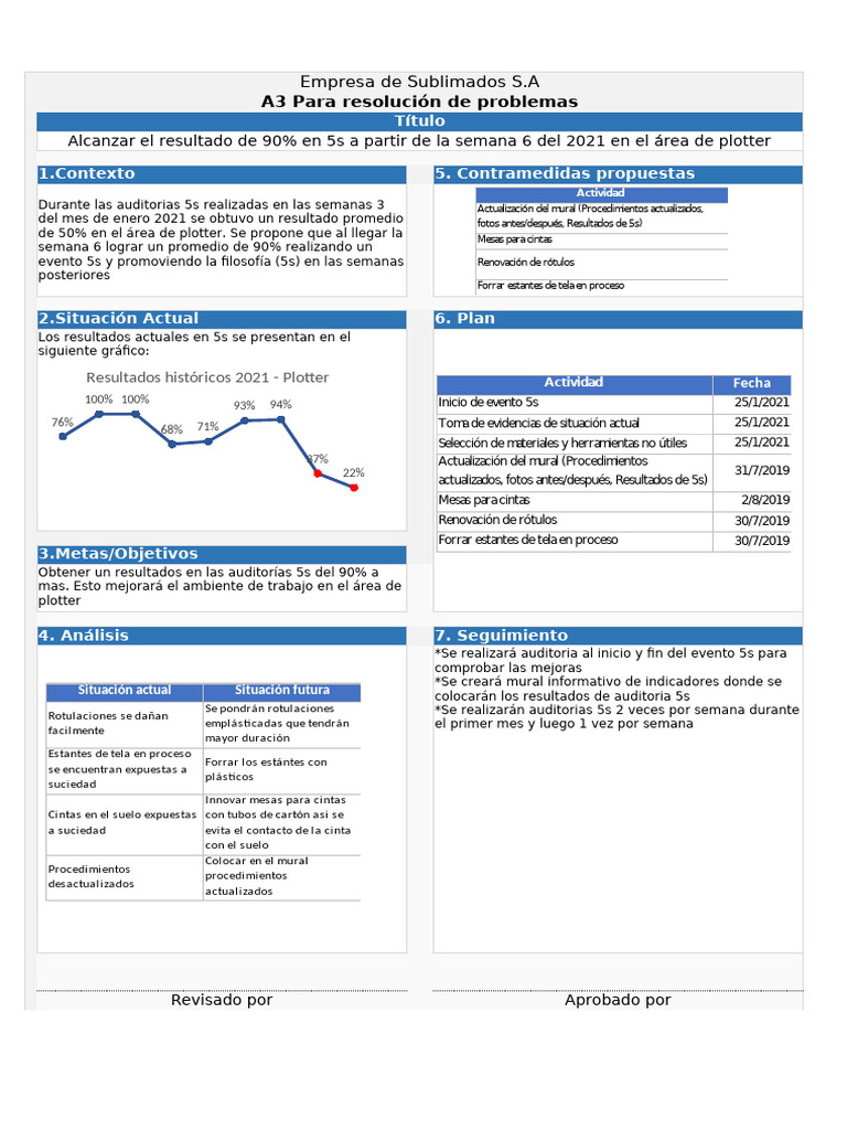 Formatos A3 | PDF