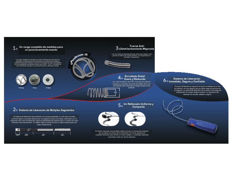 Embolic Coil System | PDF